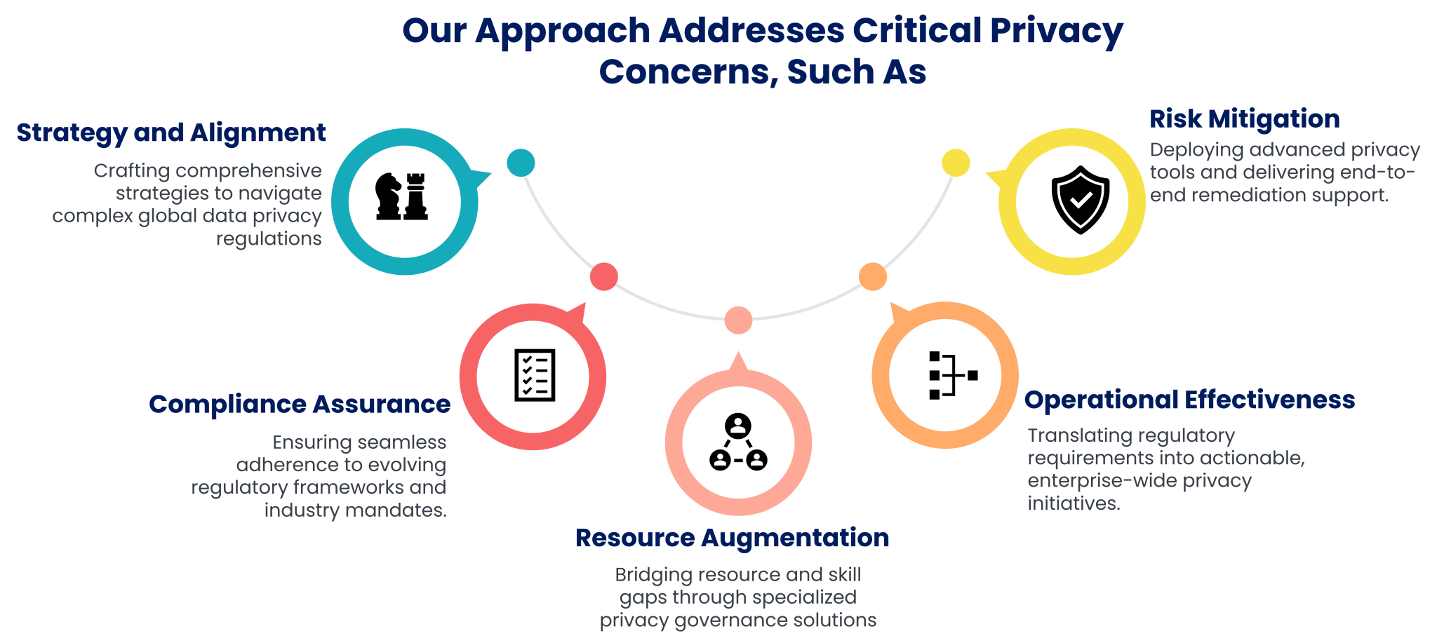 Data Privacy Compliance Services India | GDPR, DPDPA & HIPAA – Alliance Pro